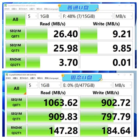 为什么要选择固态u盘？固态u盘与普通u盘有什么区别？ 知乎