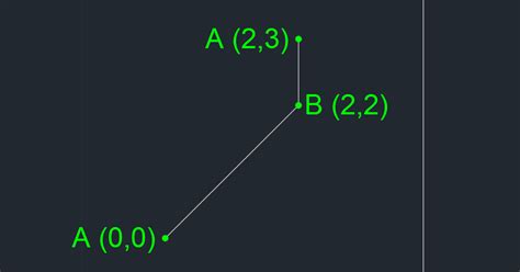 Autocad Coordinates System
