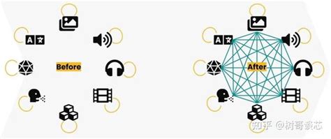 多模态人工智能 知乎