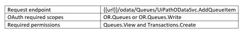 Triggering Uipath Flows With Api Calls Beedigital