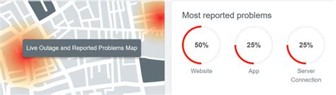 Is Discord Down How To Check Discord Server Status Esports Gg