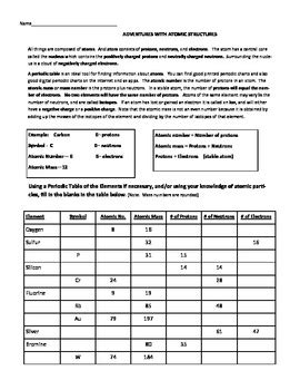 Adventures With Atomic Structures By ScienceLessons4U TpT