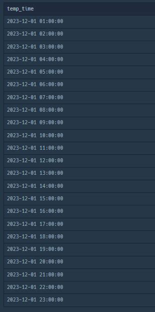 Oracle Connect By Level