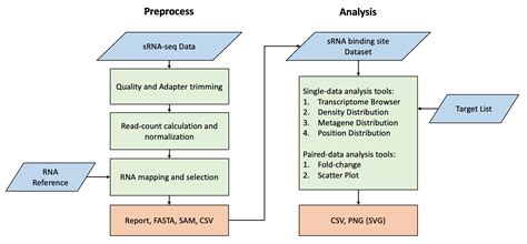 Srna Analyst Ryans Blog