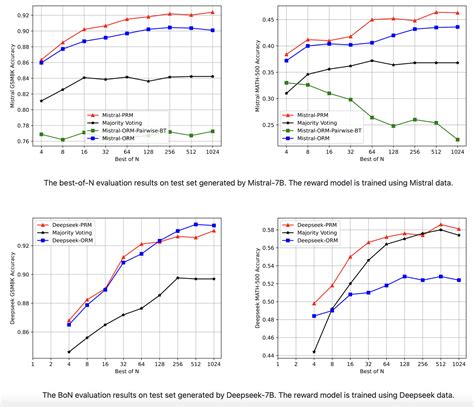 README Md RLHFlow Llama B ORM Deepseek Data At Main
