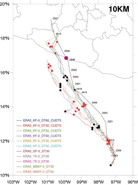 Why Did Numerical Weather Forecasting Systems Fail To Predict The Hurricane Otiss Development