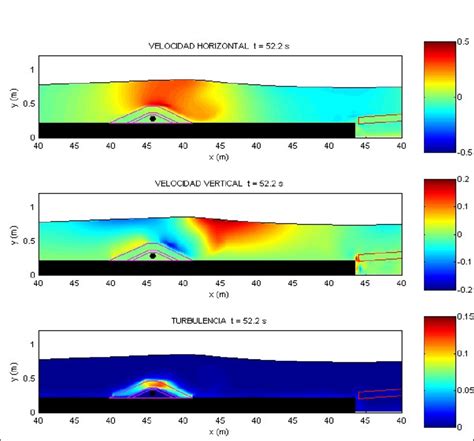 Numerical Simulation Of The Flow Tests Velocity And Turbulent Download Scientific Diagram