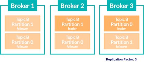 An Introduction To Kafkas Internals Knoldus Blogs