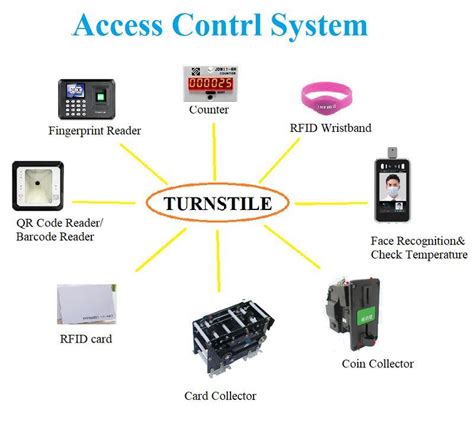 China RFID Security System Automatic Gate Tripod Turnstile Waist Height Turnstile Three Roller