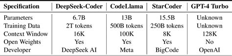 Fortran2cpp Automating Fortran To C Migration Using Llms Via Multi Turn Dialogue And Dual