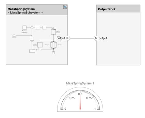 Visualize Mass Spring Damper Data In System Composer With Dashboard Block Matlab And Simulink