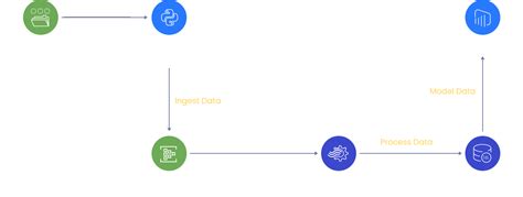 build streaming data pipeline using azure stream analytics