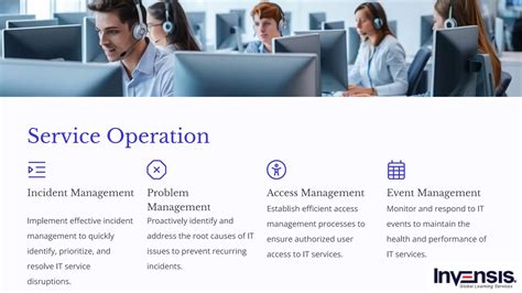 Information Technology Infrastructure Library ITIL Implementation Roadmap PPT