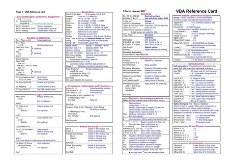 Visual Basic Reference Card