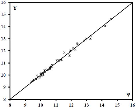 Experimental Variation In The Sequence Depth Ratio Y As A Function Of ψ