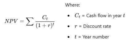 Calculate Net Present Value In Excel With NPV And XNPV