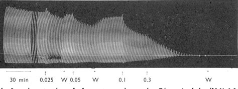 Figure 1 From Paralytic Effects Of Paralytic Shellfish Poison On Frog Nerve And Muscle
