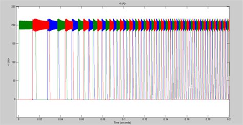 The Output Flux Of Srm Motor In Addition The Output Of Armature Download Scientific Diagram