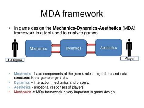 Apply Hunickes Mda Framework In Microlearning Game Design