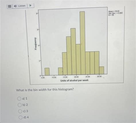 Solved What Is The Bin Width For This Histogram A 1 B 2