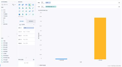 企业bi工具实现库存周转率分析 用图表体现库存波动 Csdn博客