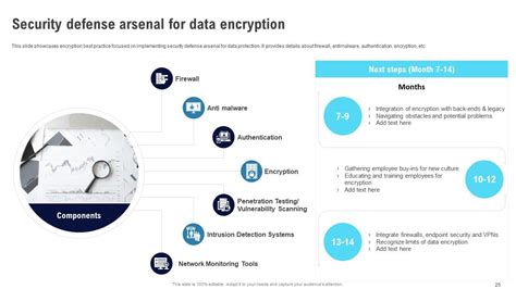 encryption for data security powerpoint presentation slides