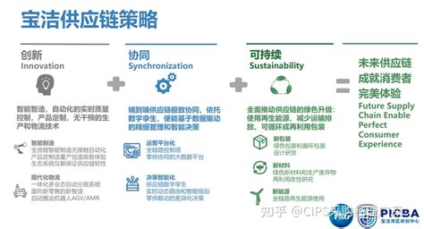 宝洁未来供应链 创新、协同、可持续 知乎