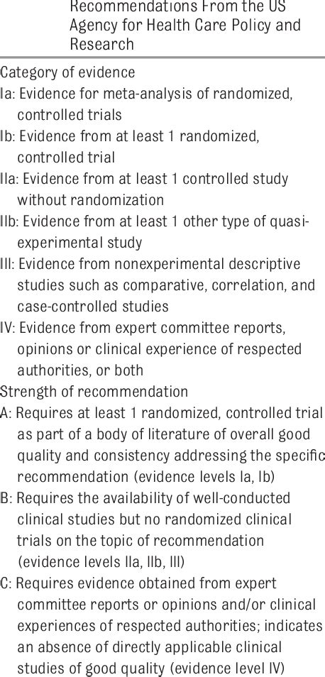 Classification Scheme Of Download Table