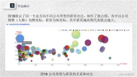 Flask驱动的就业数据分析可视化平台 Csdn博客