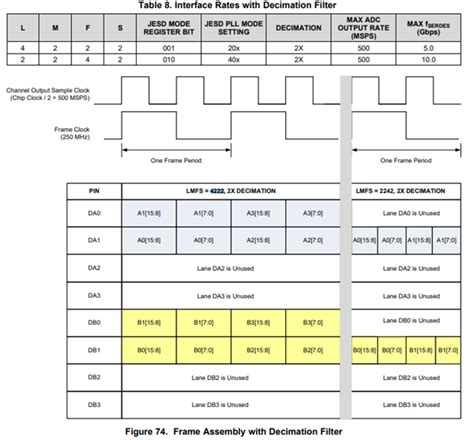 ads54j69 the model of jesd204b data converters forum data