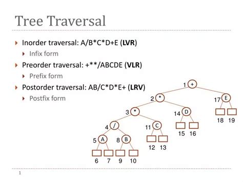 PPT Tree Traversal PowerPoint Presentation Free Download ID