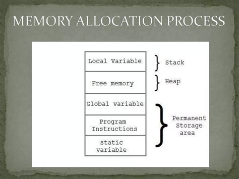 dynamic memory allocation pptx data storage and warehousing computing