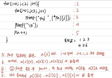 포인터배열과 배열포인터 예제이중포인터 예제 배열과 포인터 C프로그래밍 — 끊임없는 탐구