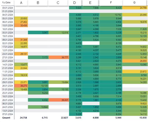 Sort Matrix Column Headers By Dynamic In Slicer Co Microsoft
