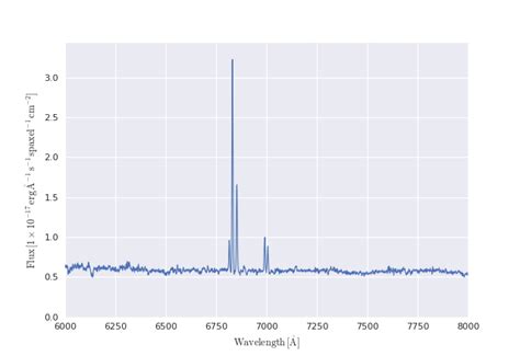 Better Plotting Aesthetics With Custom Matplotlibrc · Issue 584 · Sdssmarvin · Github