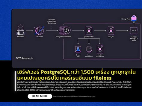 เซิร์ฟเวอร์ Postgresql กว่า 1500 เครื่อง ถูกบุกรุกในแคมเปญขุดคริปโตเคอร์เรนซีแบบ Fileless