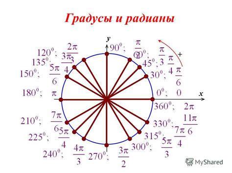 Презентация на тему Основные формулы для Sin α и соs α 0 X Y Градусы и радианы Скачать