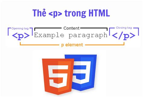 Thẻ p trong HTML là gì Hướng dẫn sử dụng thẻ p hiệu quả