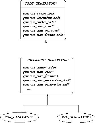 The Code Generator Cluster Download Scientific Diagram