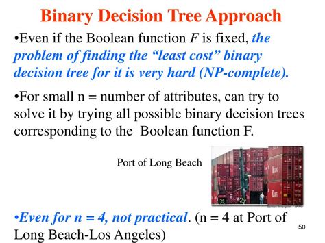 Ppt Algorithms For Port Of Entry Inspection For Wmds Powerpoint Presentation Id 770042