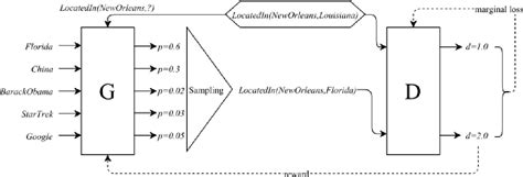 Figure From Survey On Embedding Models For Knowledge Graph And Its Applications Semantic