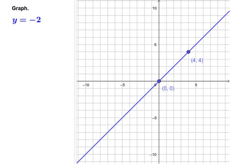 Horizontal Line And Vertical Line Graphs