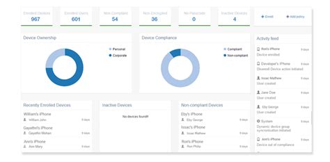 Hexnode Mdm Pricing And Reviews 2022 Mdm Byod Software