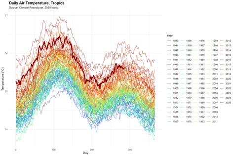 Counting Points In Polygons With A Qgis Processing Model