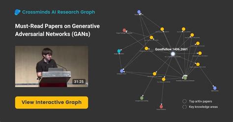 Justin Lin On Linkedin Gan Gans Goodfellow Computervision Deeplearning Machinelearning