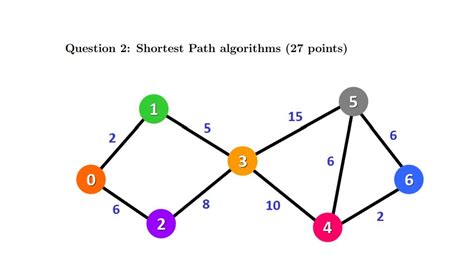 Solved Question 5 Mstminimum Spanning Tree 13 Points 1