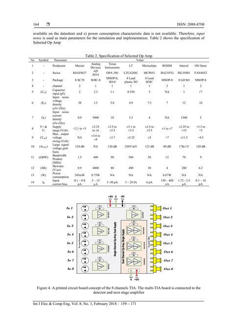 Noise Analysis Of Trans Impedance Amplifier Tia In Variety Op Amp For Use In Visible Light