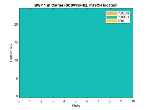 G NR TM And FRC Waveform Generation MATLAB Simulink