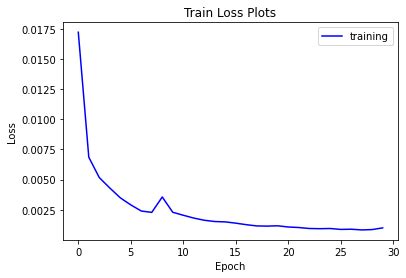 GitHub Jenna Che Facial Landmarks Detection With Fake It Dataset