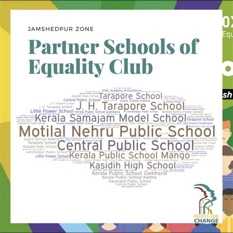 Souvik Saha On Linkedin Equality Love Feminism Blacklivesmatter